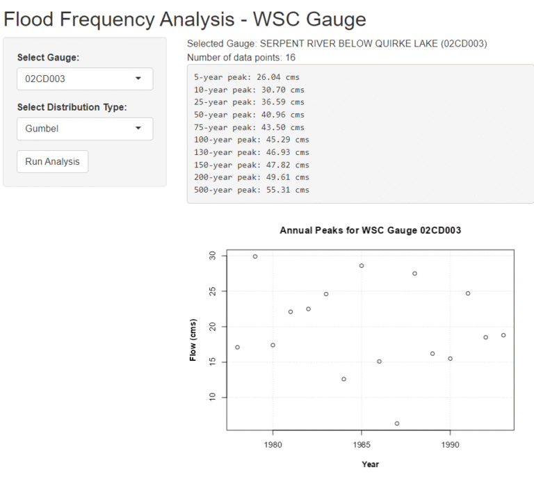 Flood Frequency Analysis Dashboard - Heron Hydrologic